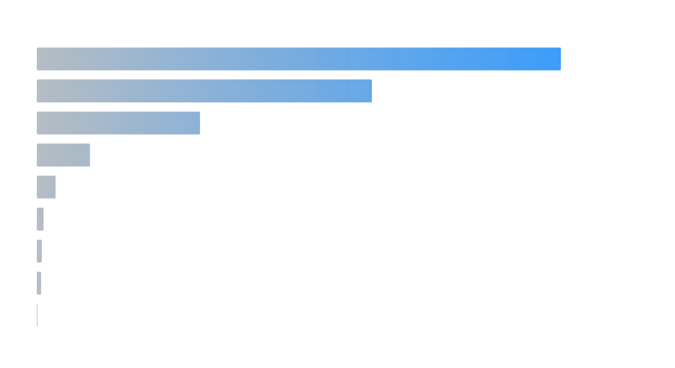 Global Lithium Mine Production 2022