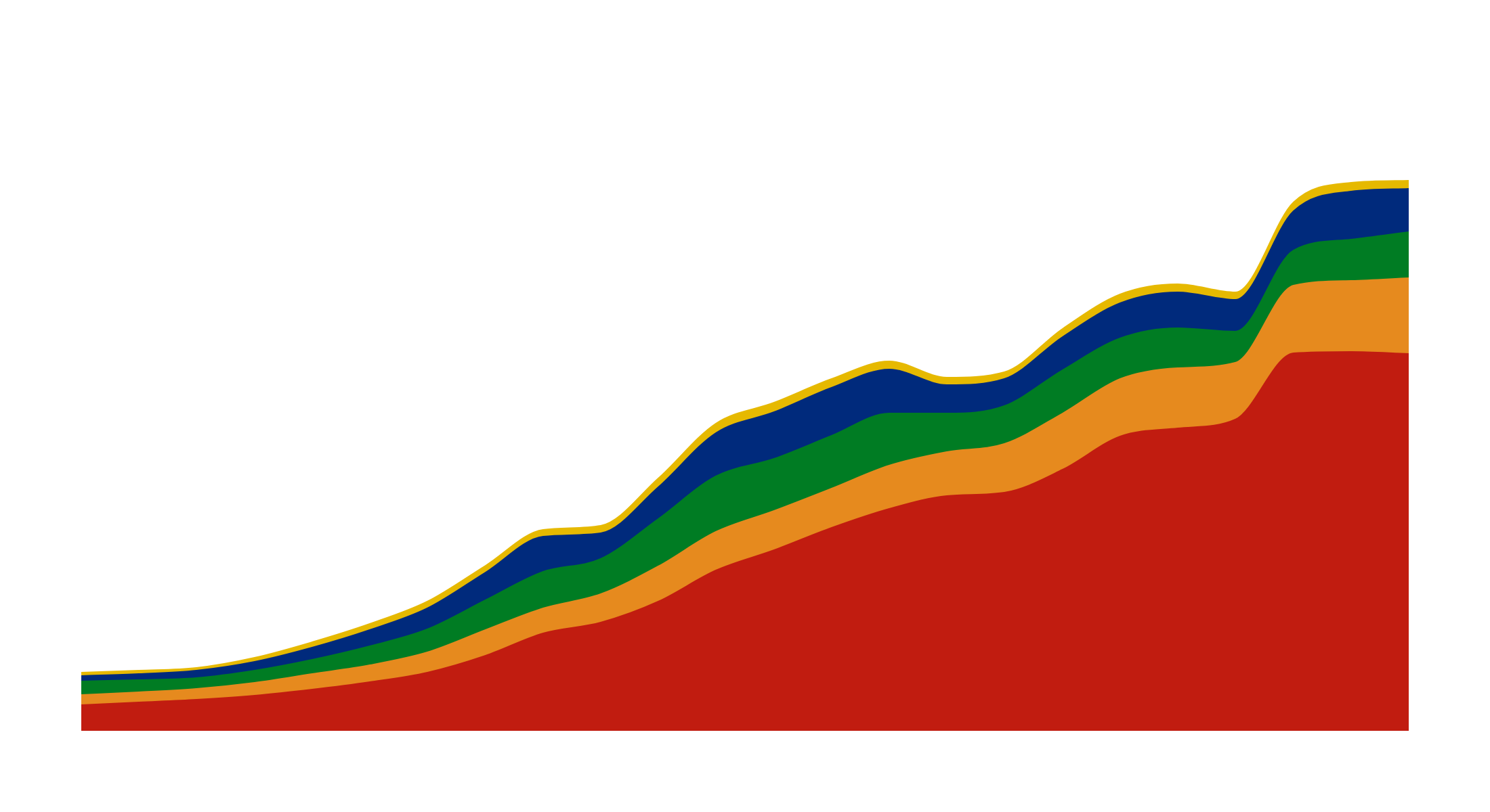 BRICS Gross Domestic Product (GDP)