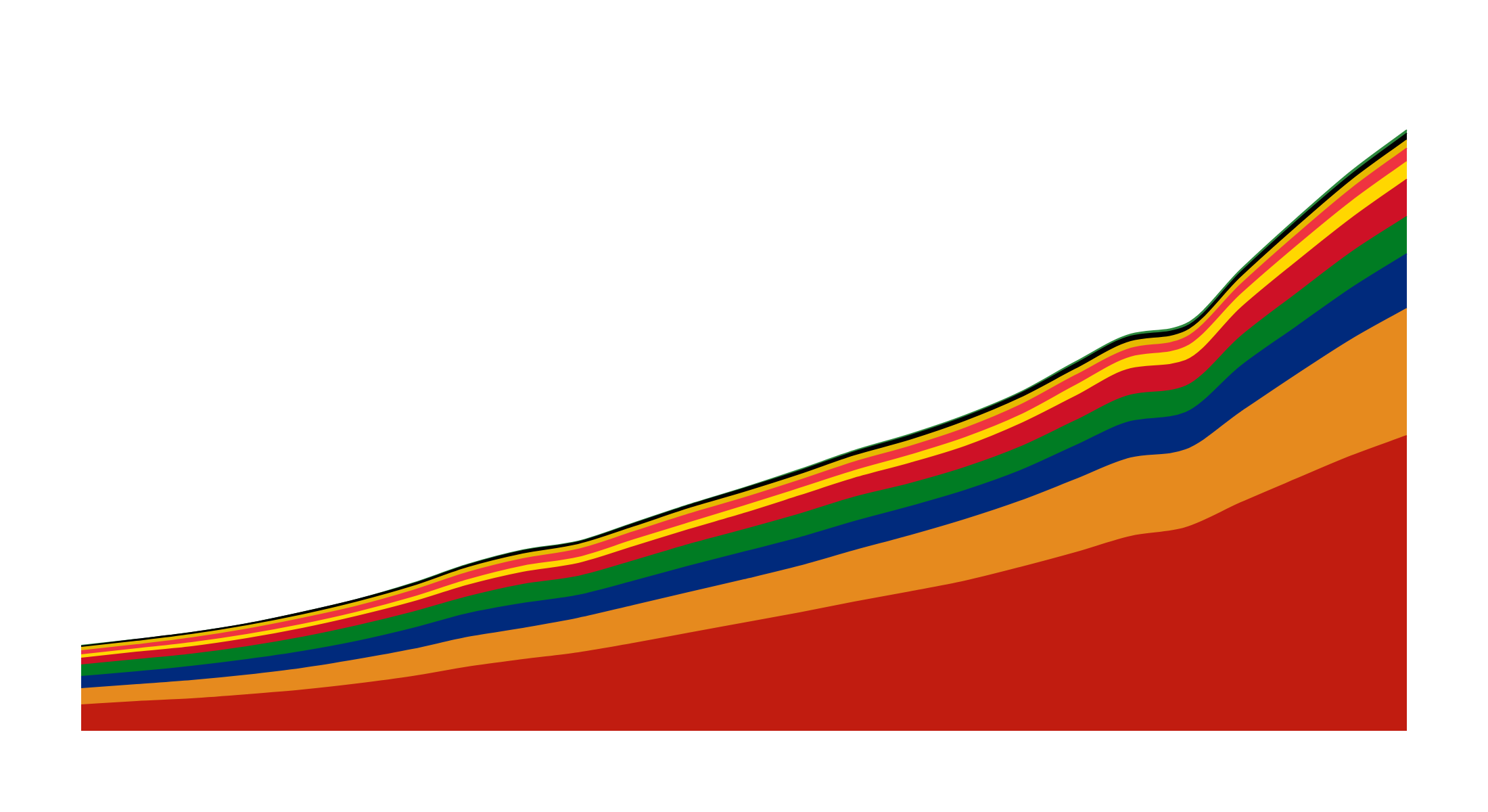 BRICS + New Members Gross Domestic Product by Purchasing Power Parity ...